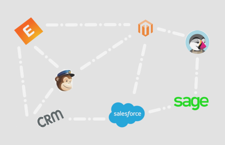 Conectar vTiger CRM Open Source con software en terceros sistemas a ...